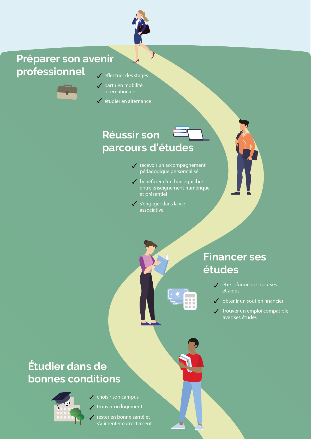 Conditions de la vie étudiante en France - Sénat