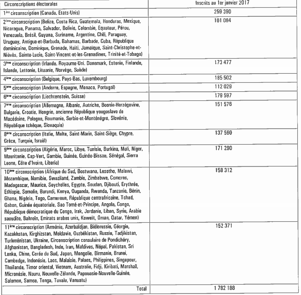 Un décret du 12 janvier 2017 recense la population établie hors de ...