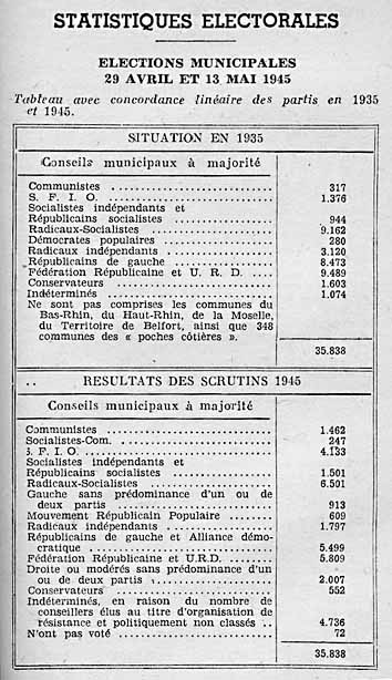 Les élections de 1945 | Sénat