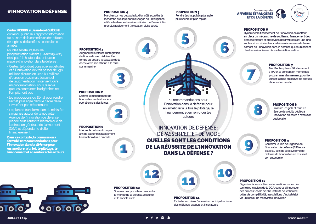 Innovation de défense : dépasser l’effet de mode | Sénat