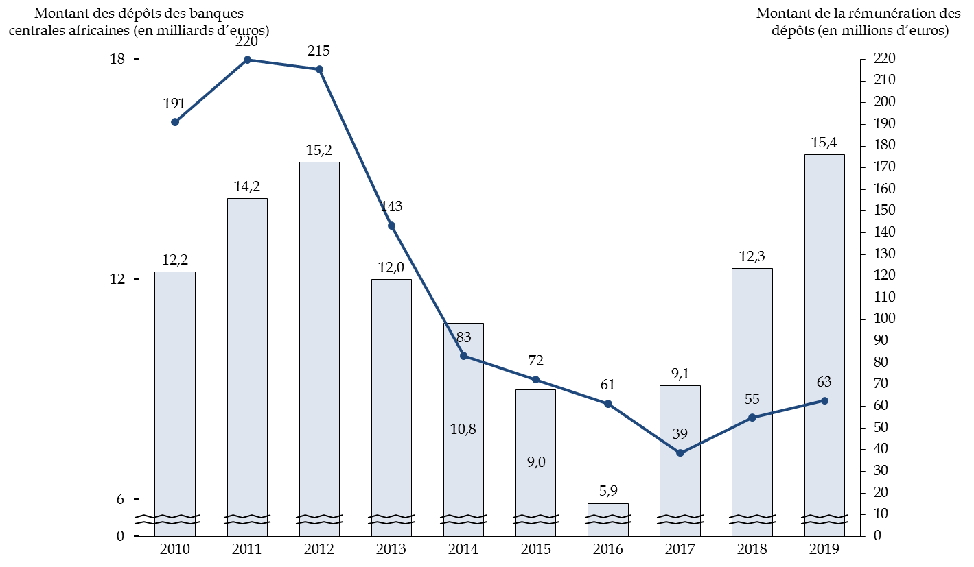 1 Milliard De Franc Cfa 1 Milliard De Franc Cfa